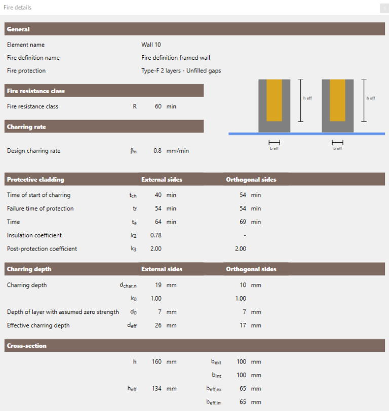 Yangın Tasarım Modülü-Timbertech Buildings | PROGRAM DİYARI